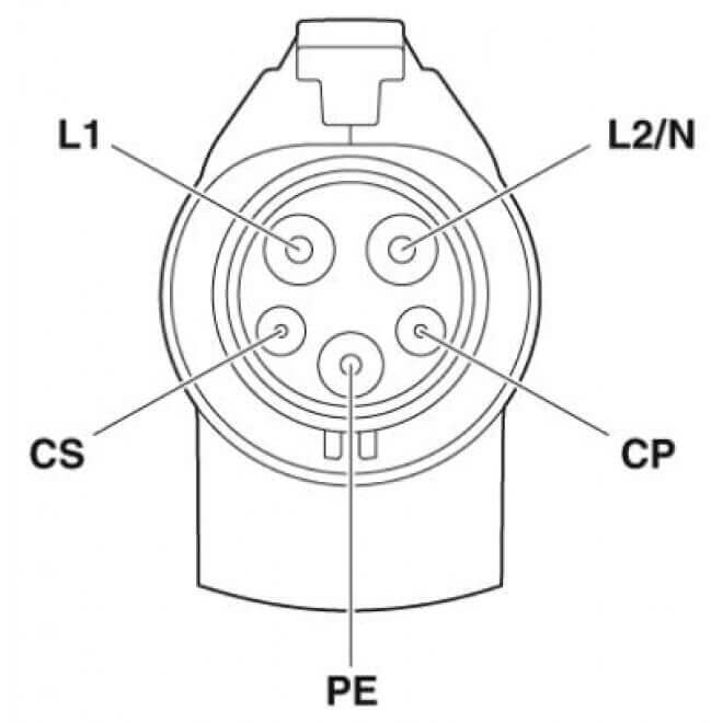 Type 1 J1772 EV Vehicle Connector | Open Cable End - EVSE Australia