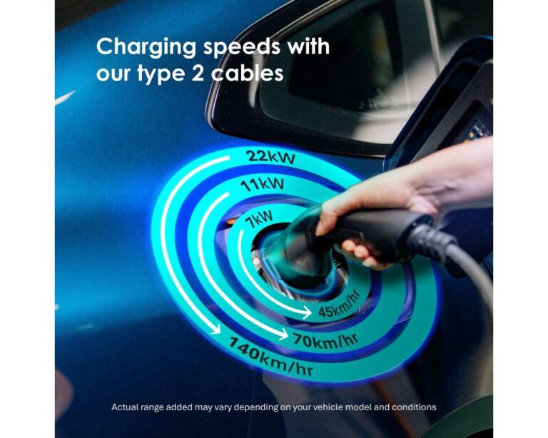 Type 2 EV Cable | 2 Year Warranty | EVSE | FREE Shipping