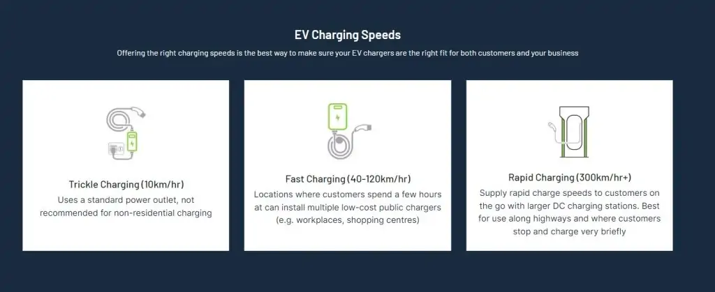 Will using a DC fast charger cause issues for your EV battery?