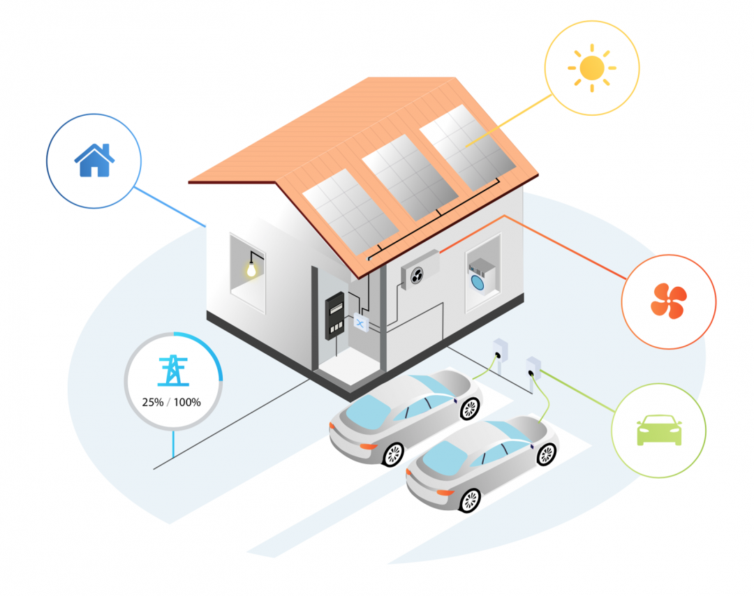 Solar Car Charging | EV Solar Charging | EVSE Australia Solar Car Charging | EV Solar Charging | EVSE Australia