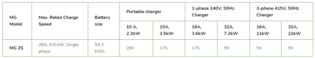 MG EV Chargers Chargers, Cables and Accessories | Installation Available